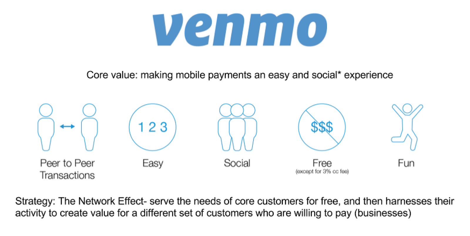 Donating the Venmo Way – Nate Baker – Medium