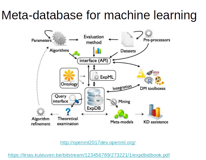 Why Meta-learning is Crucial for Further Advances of Artificial ...
