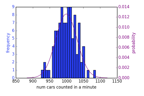 Photon Noise – Color and Imaging – Medium