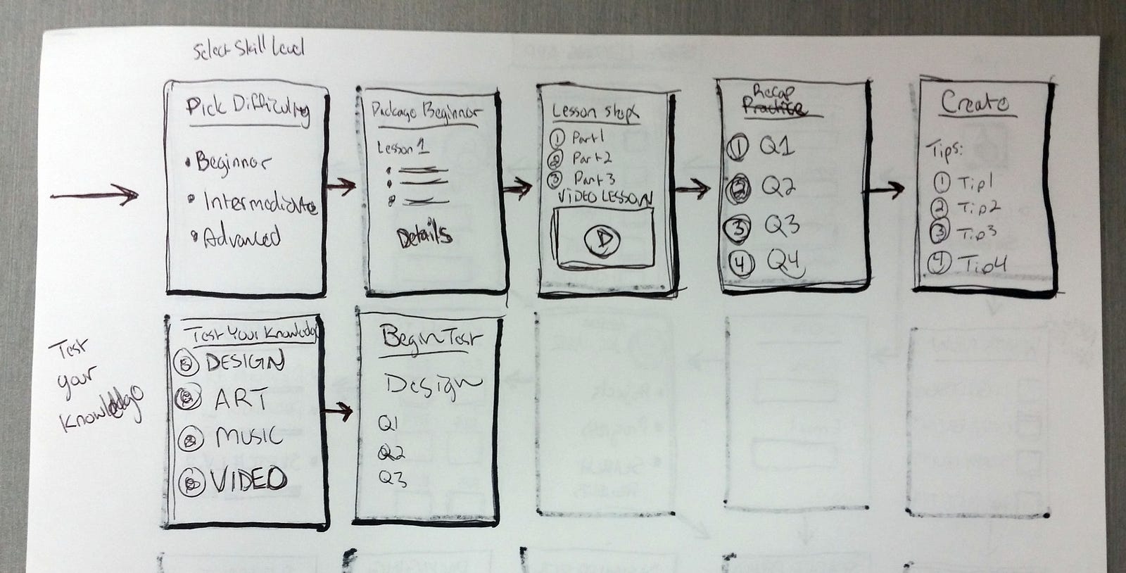 Storyboards & Wireframes – Futures, Entrepreneurship and AI – Medium