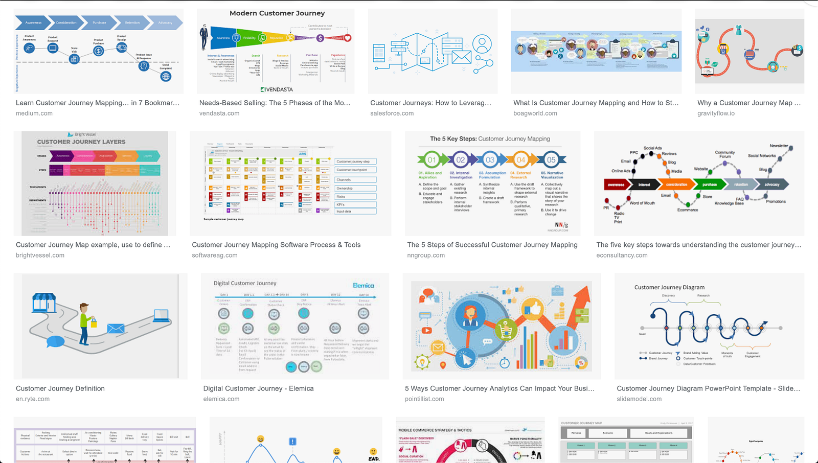 Work with Persona — Customer Journey Map – UX Planet