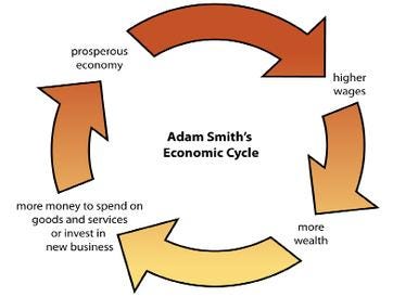 Adam Smith’s Invisible Hand Theory – Wesley Bigelow – Medium