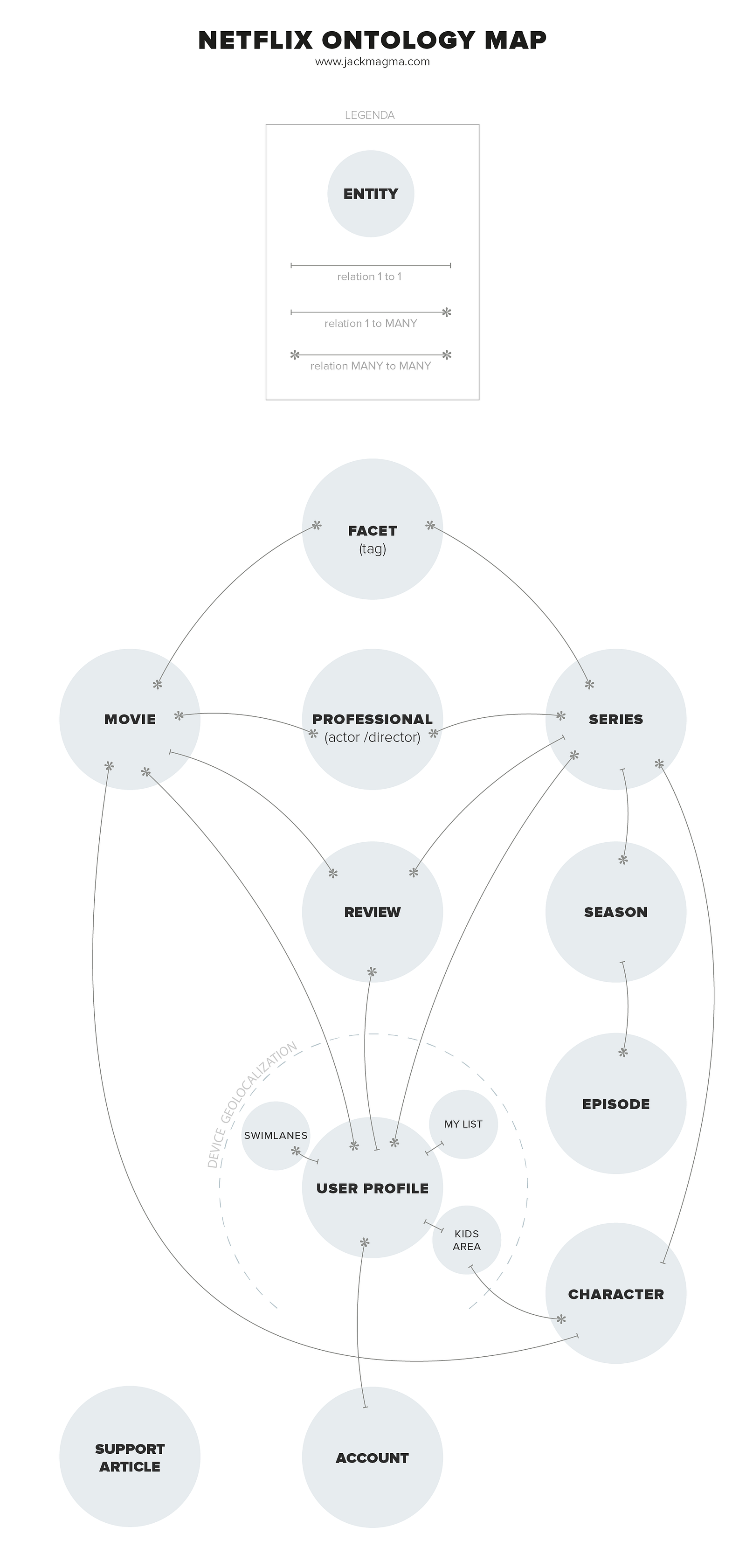 Mind maps & UX design – UX Collective