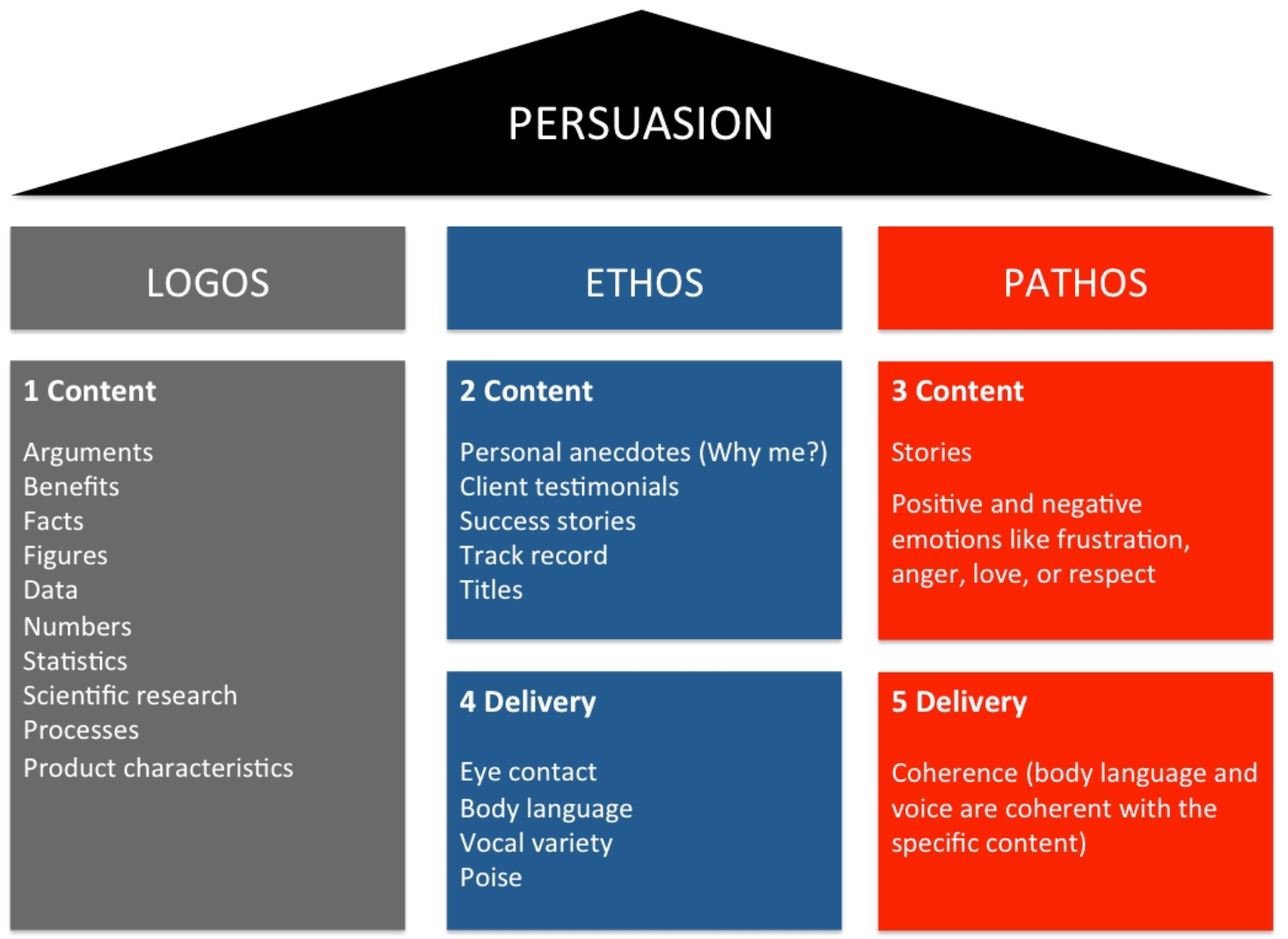 How To Become A Rhetorically Effective Speaker Starr Sumner Medium How To Become A Rhetorically Effective Speaker Starr Sumner Medium