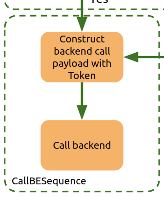 Sample: WSO2 EI Cache Mediator based Token Caching – chamilad – Medium