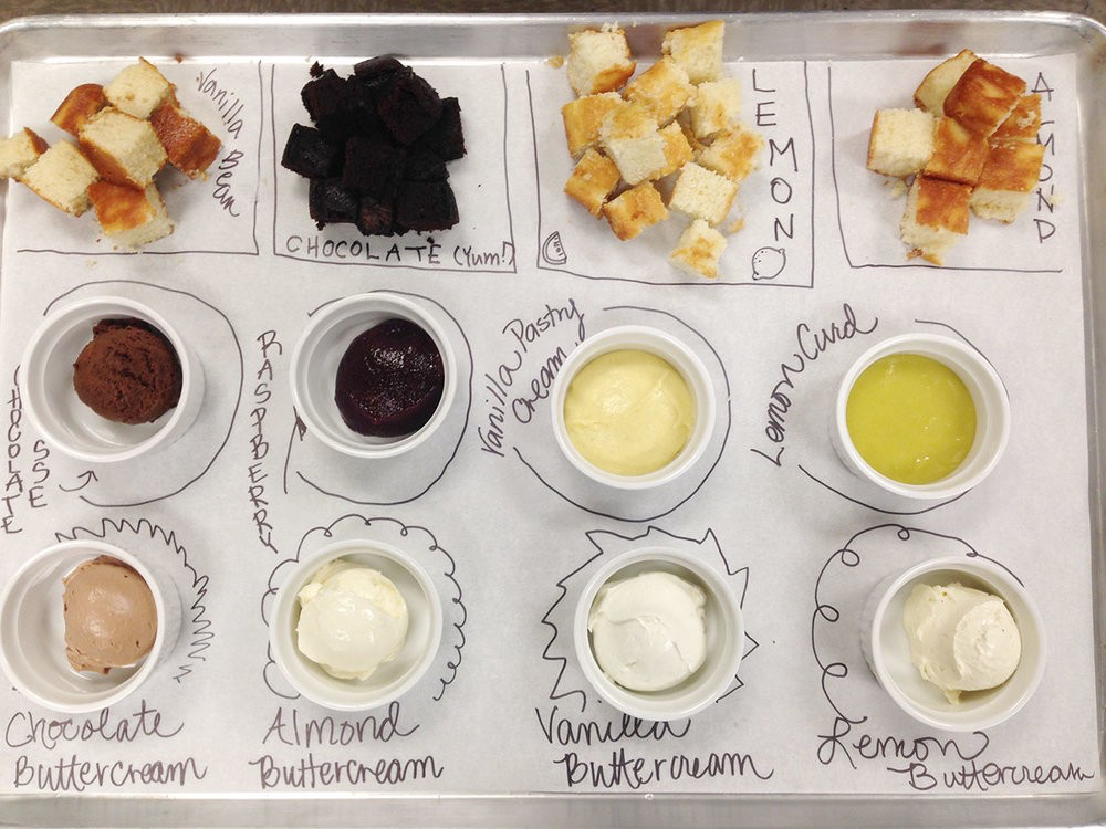 You want to learn to prototype? First, bake a cake.