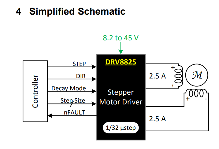DRV8825 — High Current Stepper Motor Driver Carrier