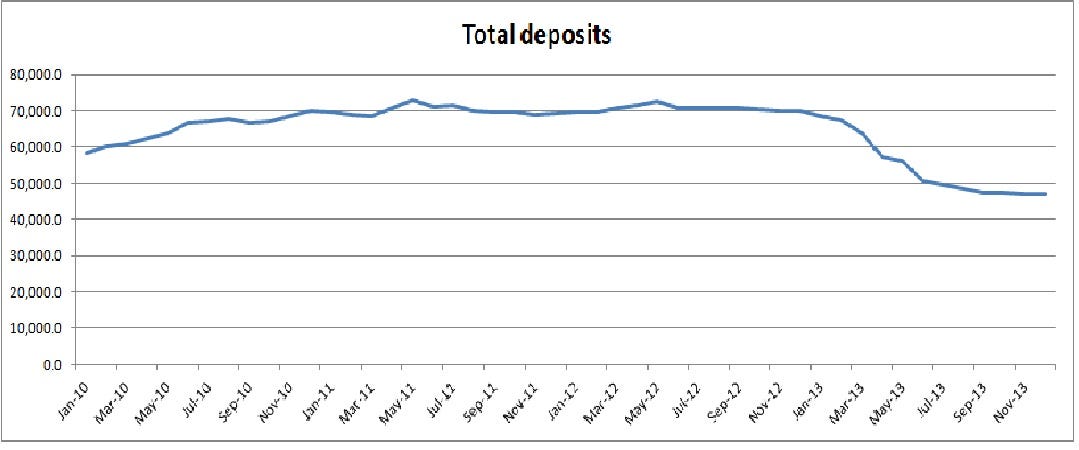 Cyprus economy one year after the deposits raid – Economic thoughts ...