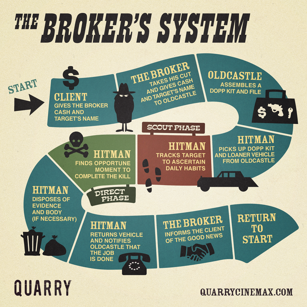 How Does The Broker’s System Work? – Quarry – Medium
