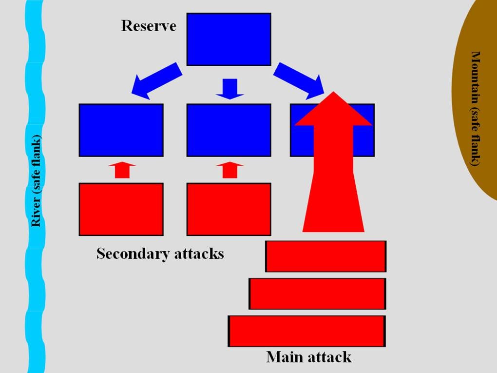 The Seven Classic Maneuvres of war – Indian Defence – Medium