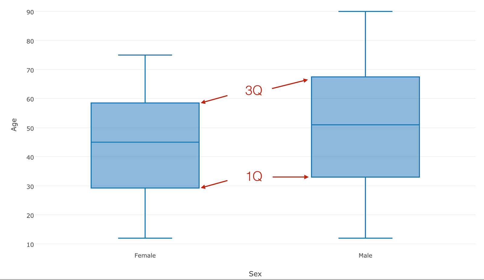 Setting Up A Boxplot Chart In Google Sheets With Multiple Boxplots On A