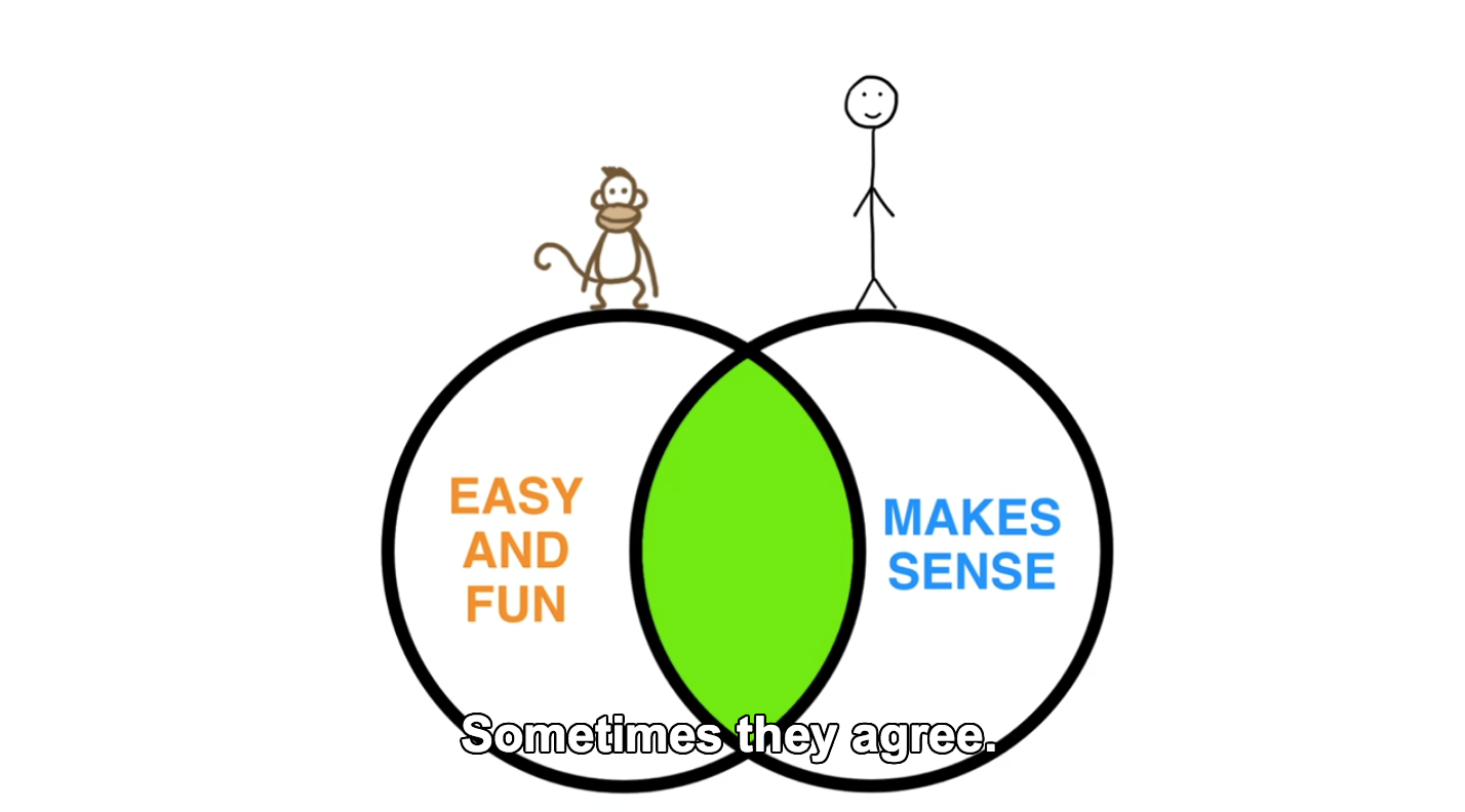 How to kick the procrastinator Monkey away? – Luke Blog – Medium