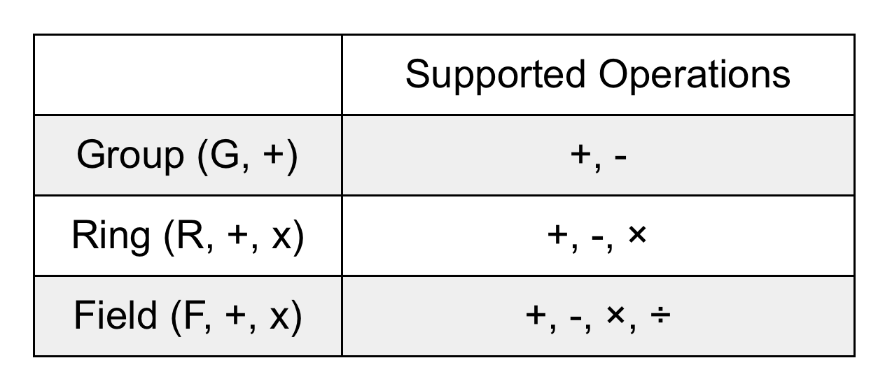 Elliptic Curve Cryptography Iot Security And Cryptocurrencies