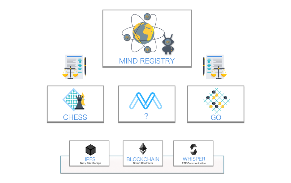 VOICE OF CRYPTOCURRENCY: MINDSPORT- Platform game online untuk game ...