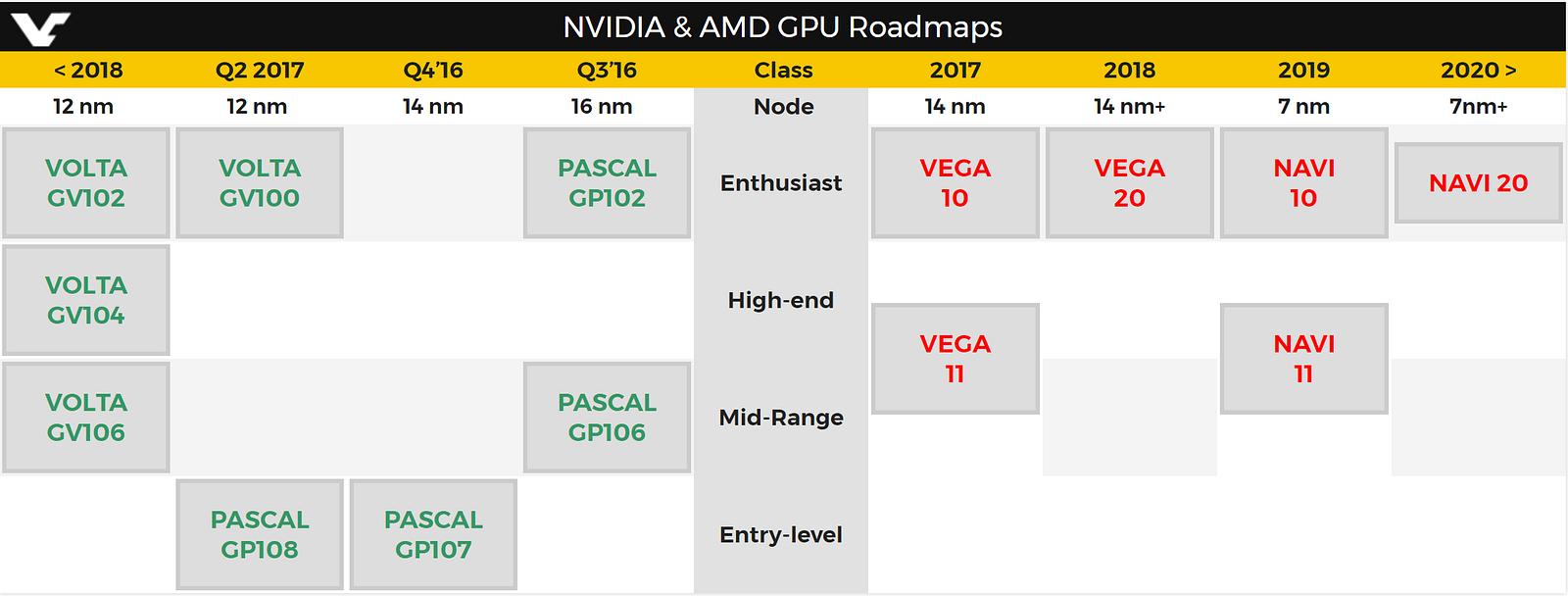 Everything you need to know about GPU, Cryptocurrency Mining and ...