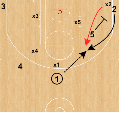 “Shoot The Gap” – The Basketball Dictionary – Medium