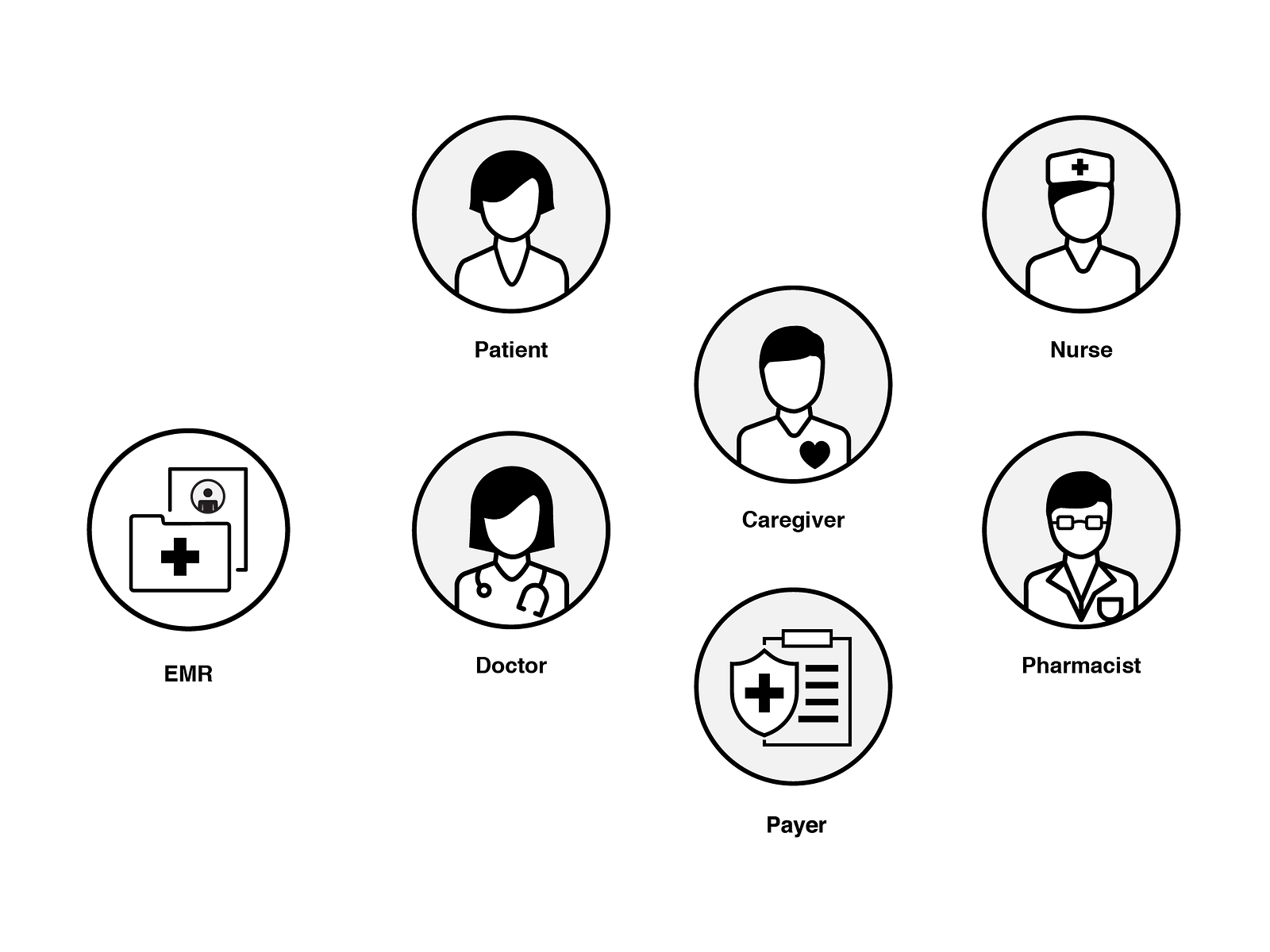 Download Klick Health’s Free Healthcare Ecosystem Mapping Tool