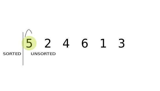 Algorithms For Beginners — Bubble Sort Insertion Sort Merge Sort 0703