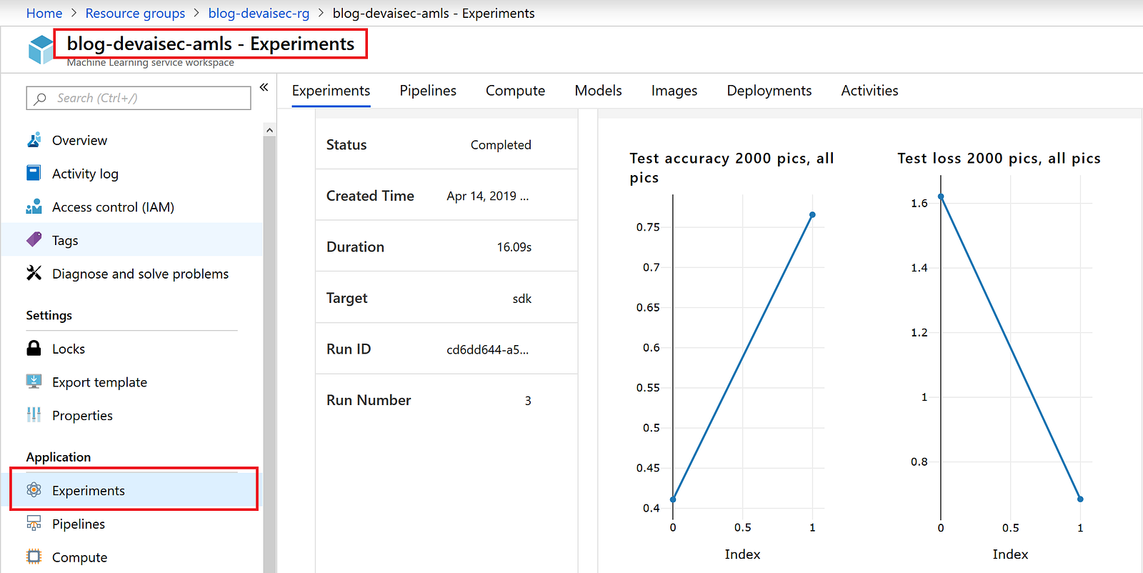 How to create your own Deep Learning Project in Azure