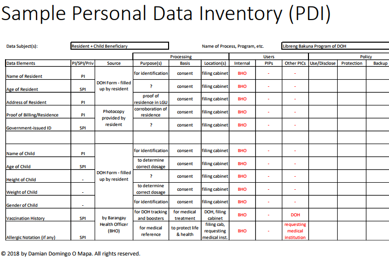 A Briefing on Data Privacy Compliance – John Clements Lookingglass – Medium
