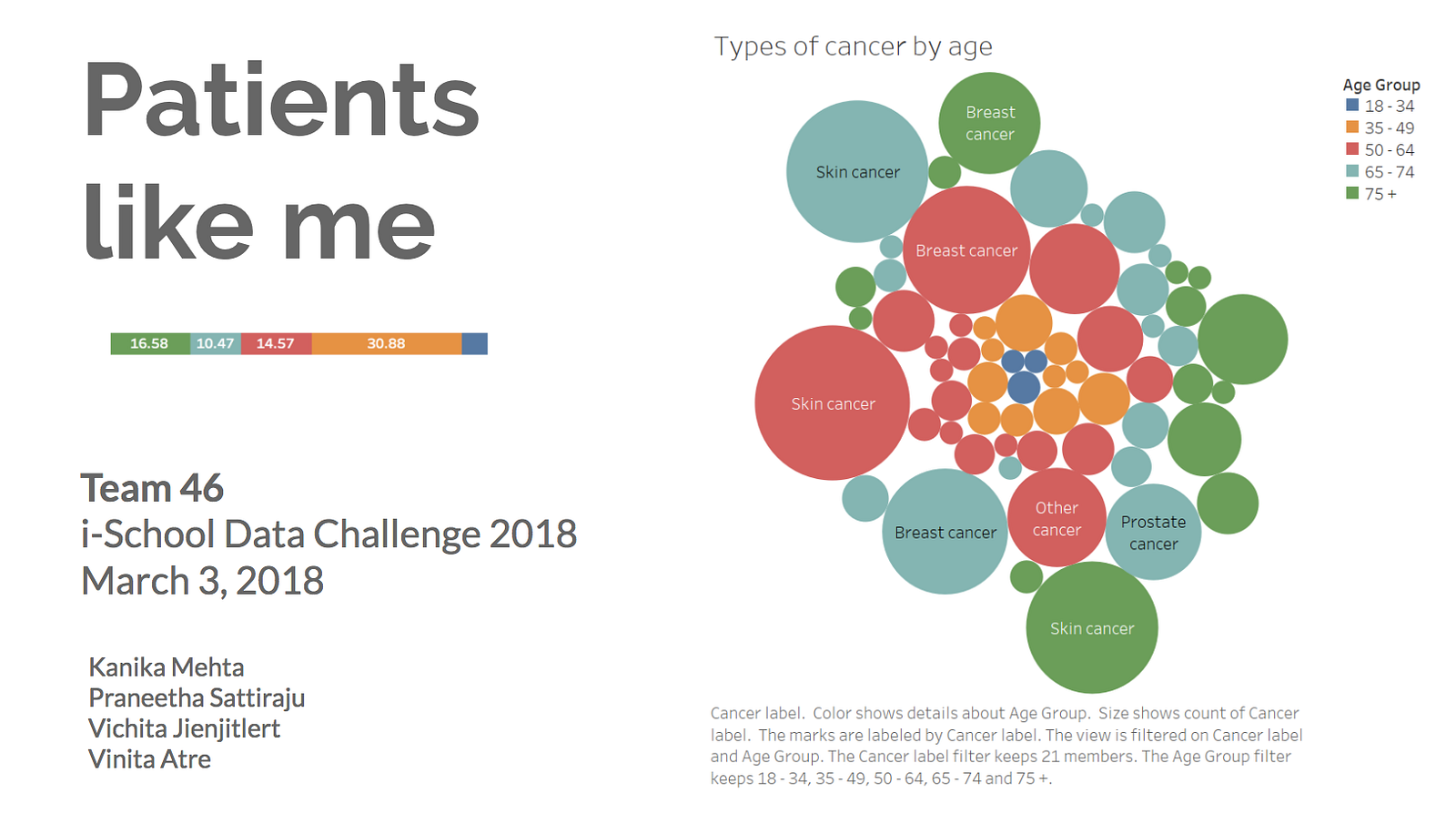Diseases Explore Different Types Of Disease And Their Causes
