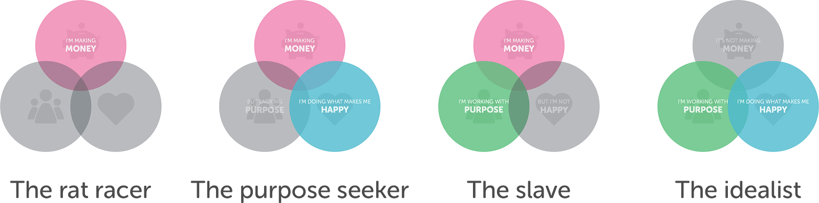 The happiness trap: How to win the battle between money and meaning