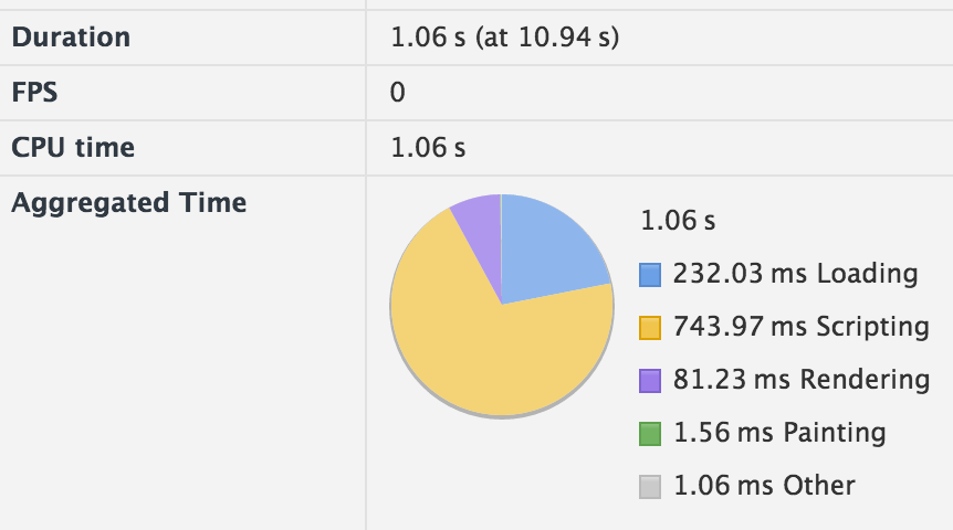 Emoji at scale: Render performance of CSS sprites vs individual images