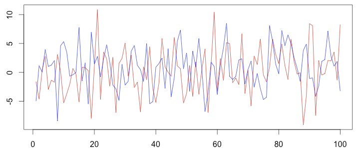 Data Science tricks: Excited to find a 0.99 correlation? Check for ...