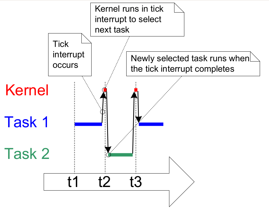 #007 — Hello FreeRTOS — Part 1 – IoT Tidbits – Medium