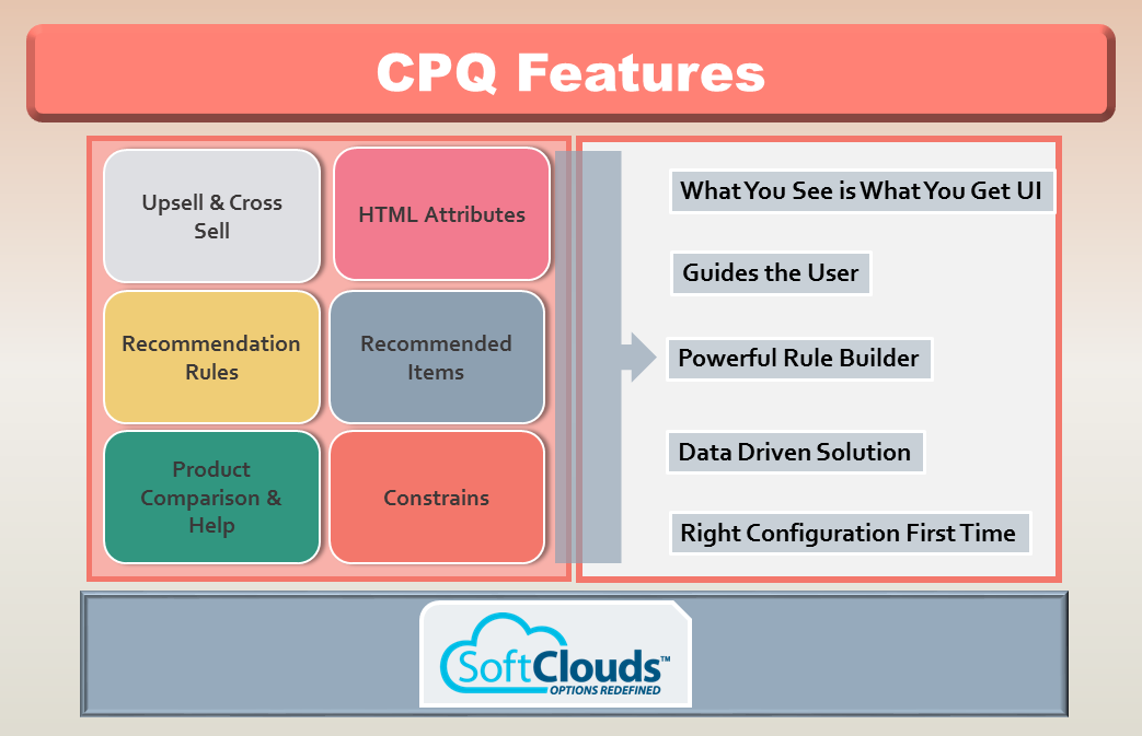 Oracle, Sales & CPQ – SoftClouds – Medium