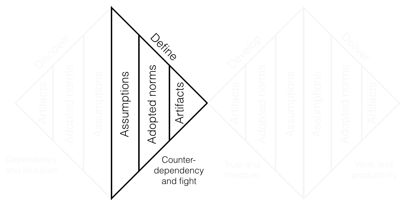 Chapter 10: The Double Diamond of Culture – The Double Diamond of ...