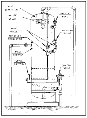 The First Few Tanks in a Tank Battery in Oil & Gas Production