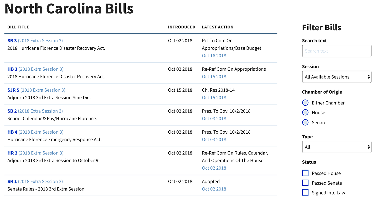 Introducing the new openstates.org – Open States