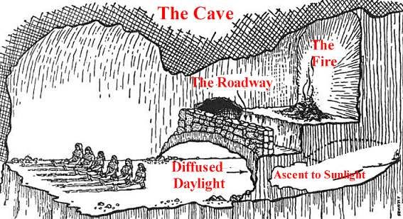 The Republic Summary and Analysis of Book VII: The Allegory of the Cave