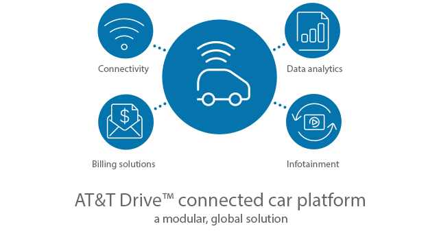 Benefits for Mobile Network Operators from Connected Car
