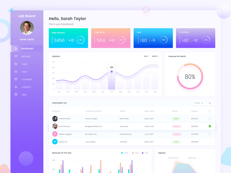 Dashboards Inspiration 2017 – Muzli - Design Inspiration
