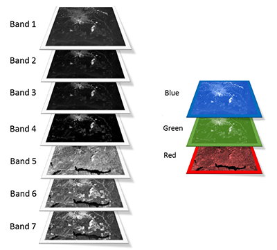 Color Reproductions of Hyperspectral Images – Color and Imaging – Medium