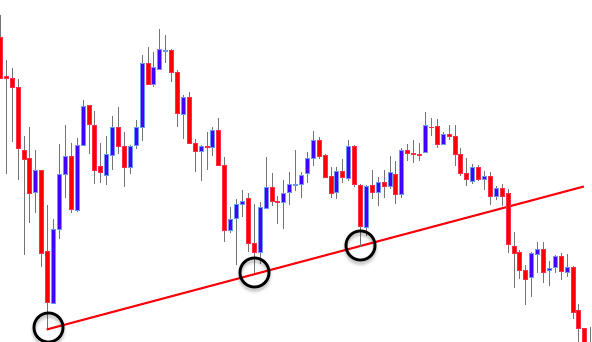 Master trendlines in 3 minutes – Bybit – Medium