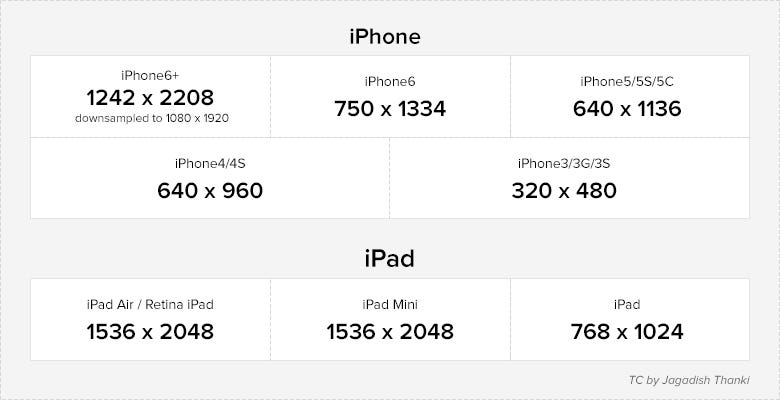 Designing for Mobile: iOS – AndroidPub
