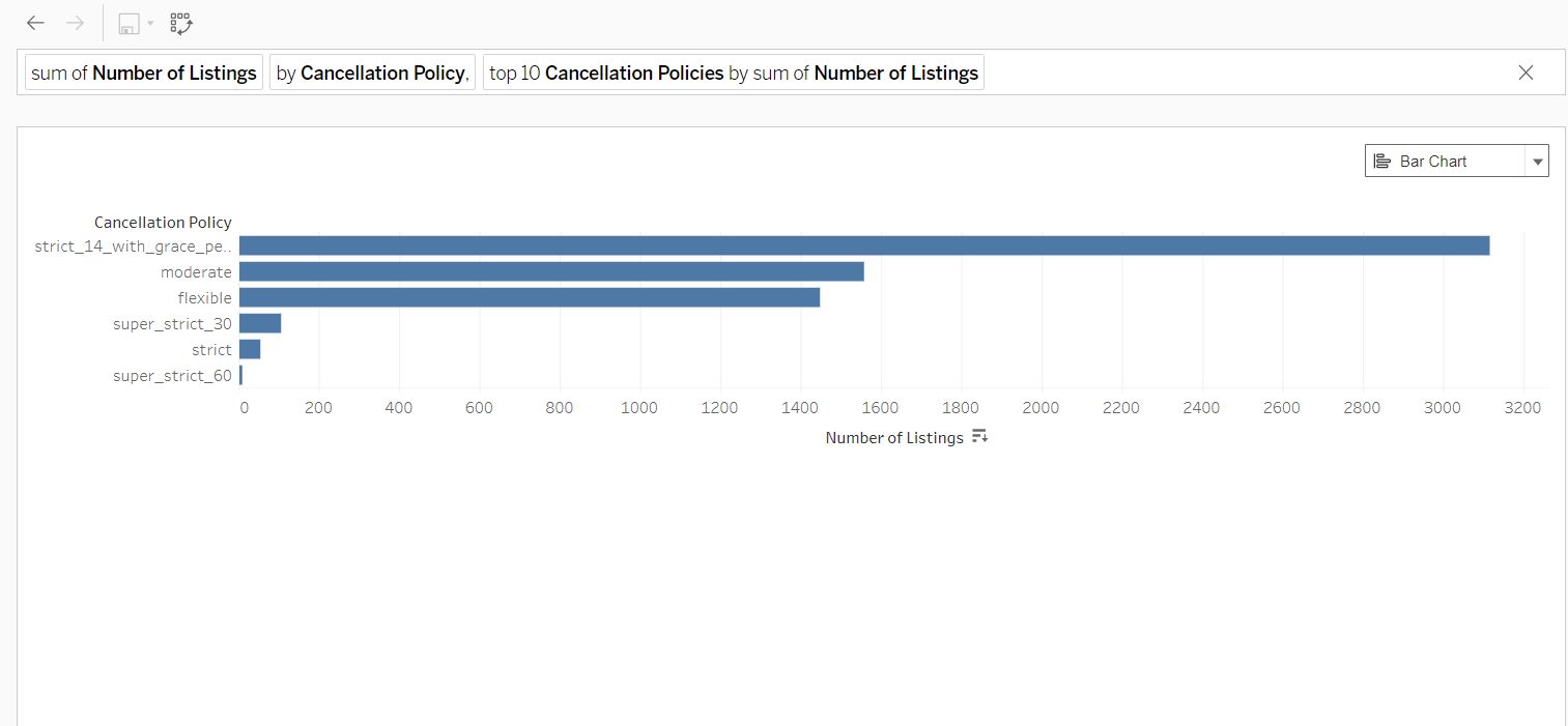 NLP using Tableau – Ankita Kumar – Medium