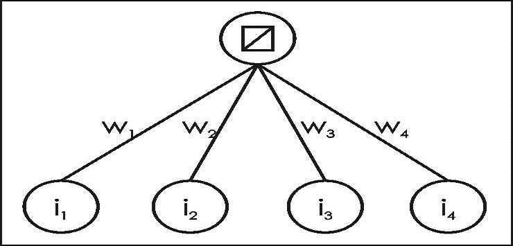 Delta Learning Rule & Gradient Descent | Neural Networks