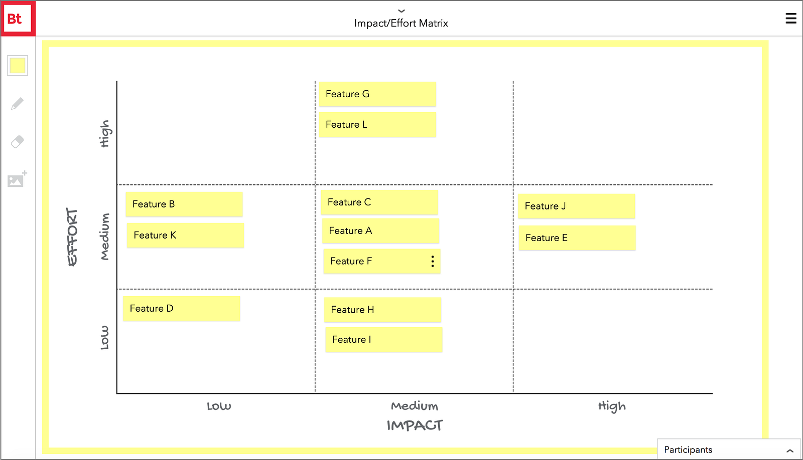 The 3x3 Impact/Effort Matrix – exploreUX – Medium
