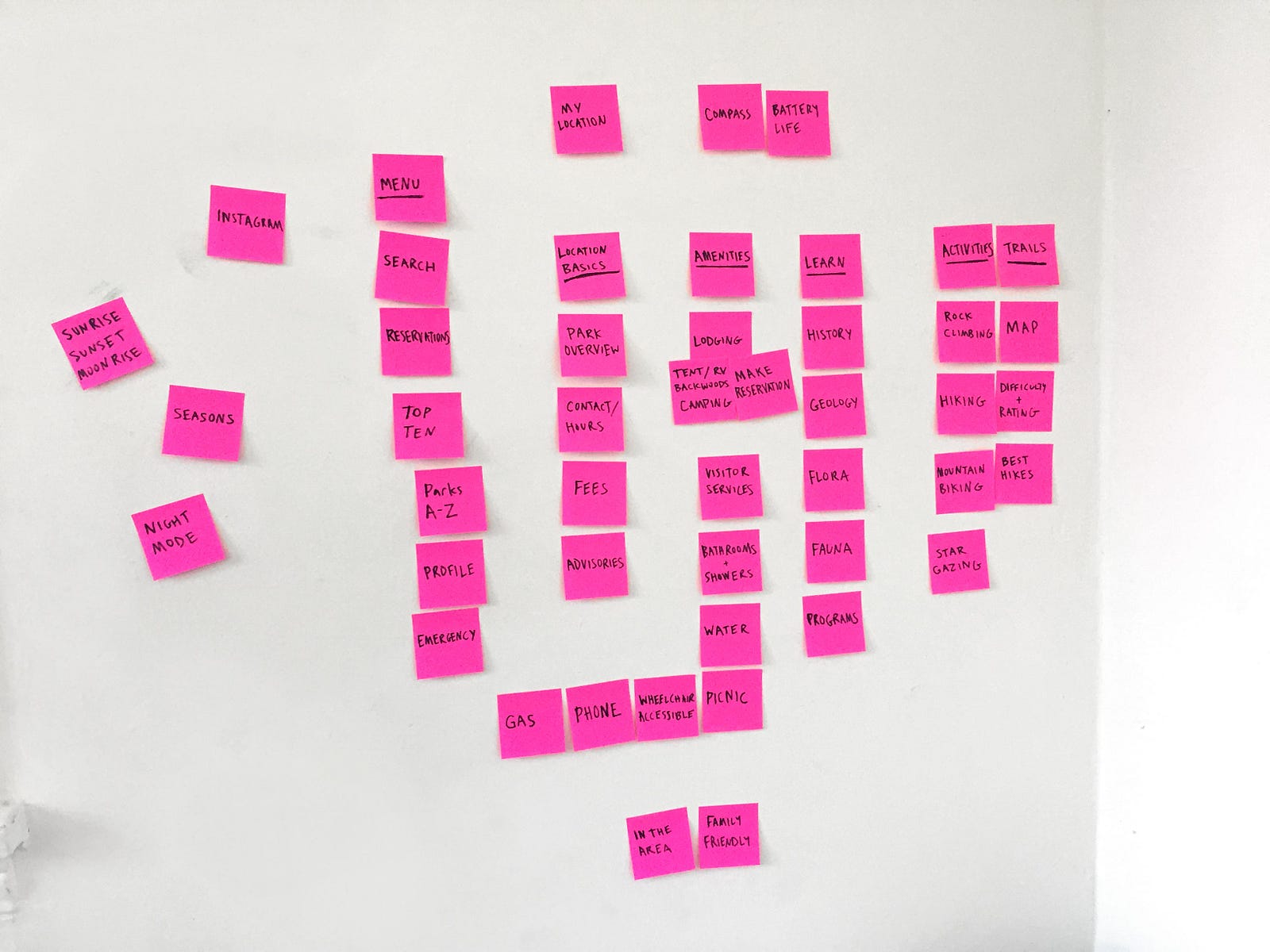 Card Sorting — what, how & the perks – UX Collective