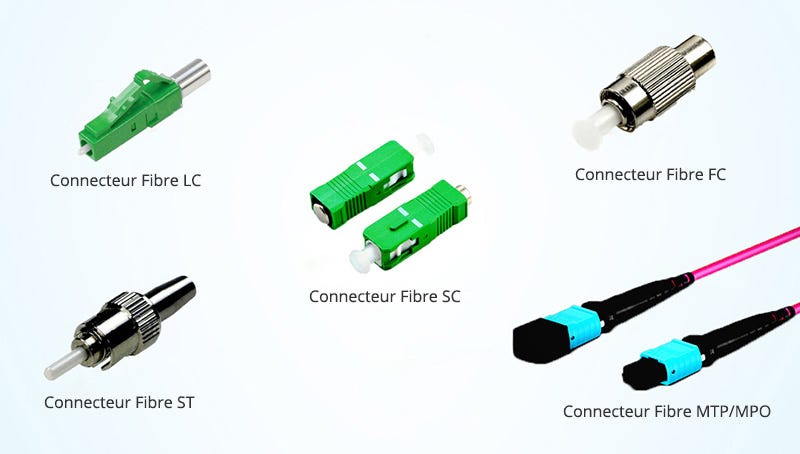 Tuto sur les Connecteurs à Fibre Optique – Camille Peng – Medium