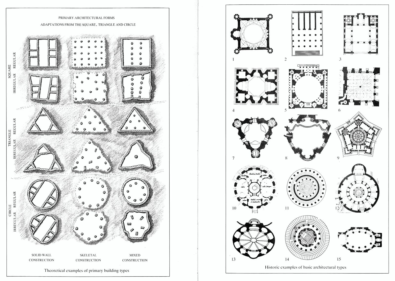 On the ‘Three Typologies’ – Luke Jones – Medium On the ‘Three Typologies’ – Luke Jones – Medium