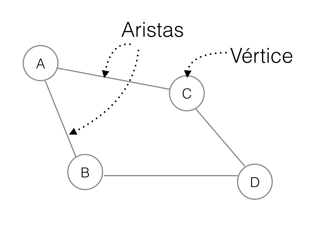 Grafos o Graphs en JavaScript – Laboratoria Devs – Medium