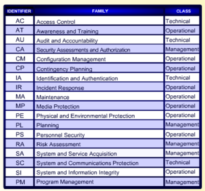 Compliance Is Not Security. Compliance Scales Security.