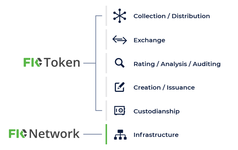 FIC Network to Launch a Token for Fixed Income Markets
