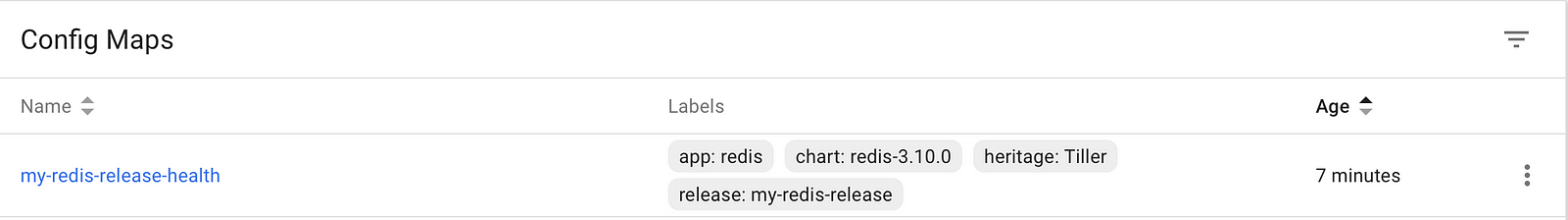 Simplifying App Deployment in Kubernetes with Helm Charts Simplifying App Deployment in Kubernetes with Helm Charts