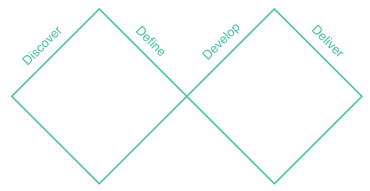 Chapter 2: Research design – The Double Diamond of Culture – Medium